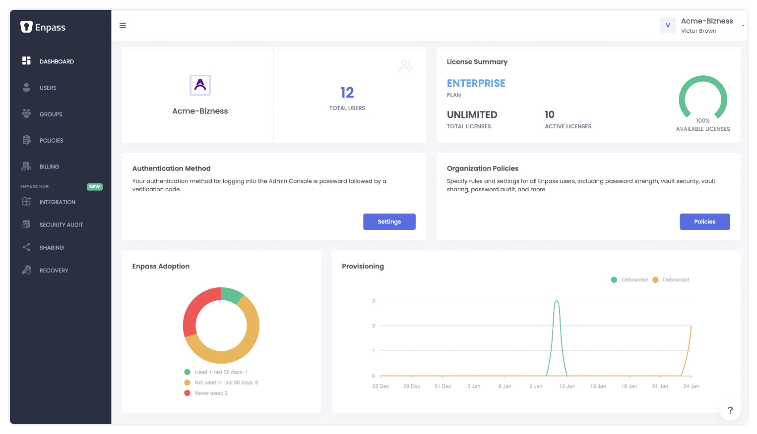Using the Admin Console Dashboard in Enpass Business